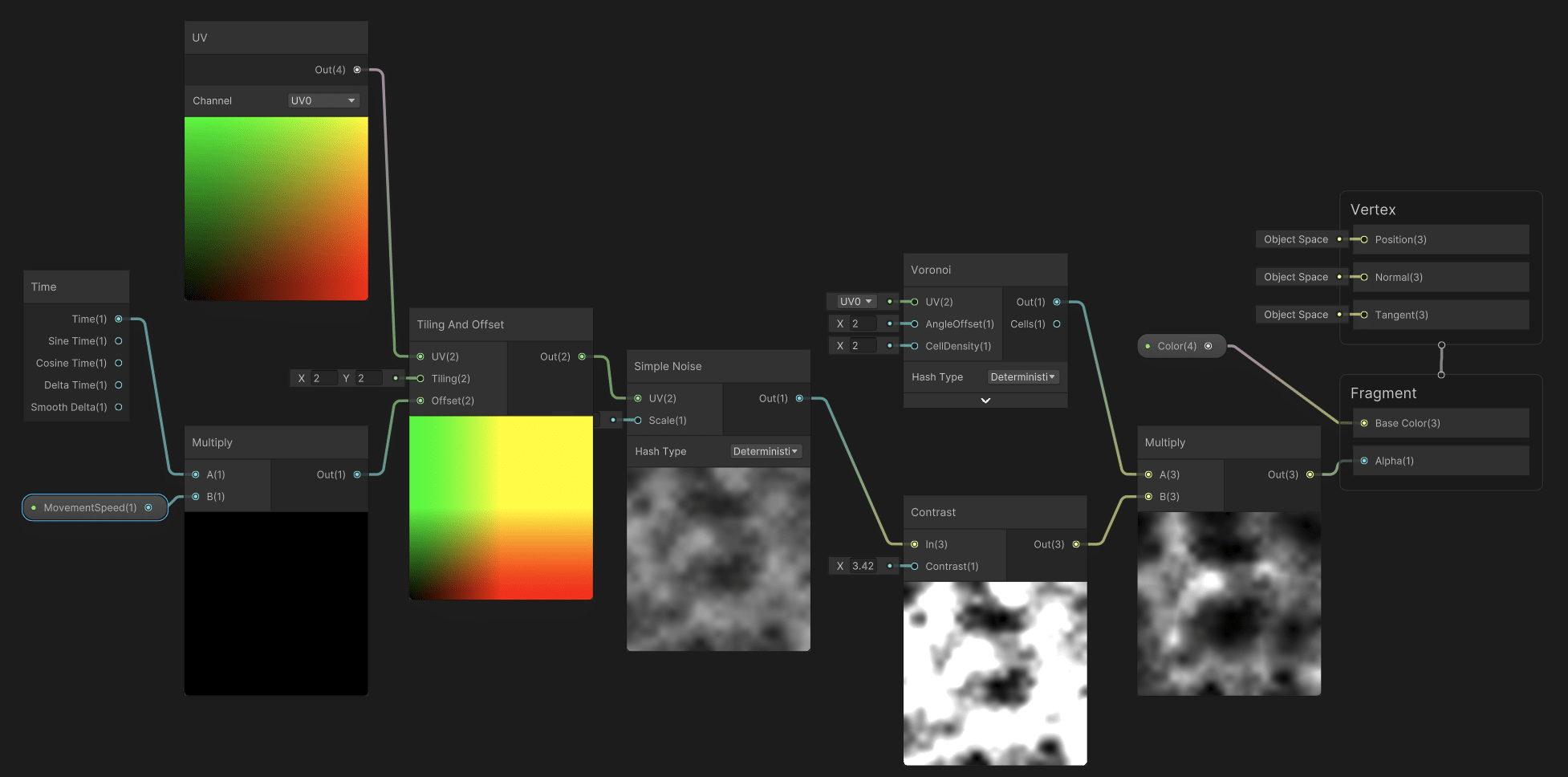 Awesome Holographic Shader Graph in Unity - Harlepengren
